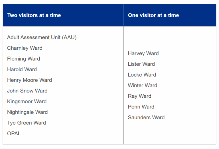 Before you visit - The Princess Alexandra Hospital NHS Trust