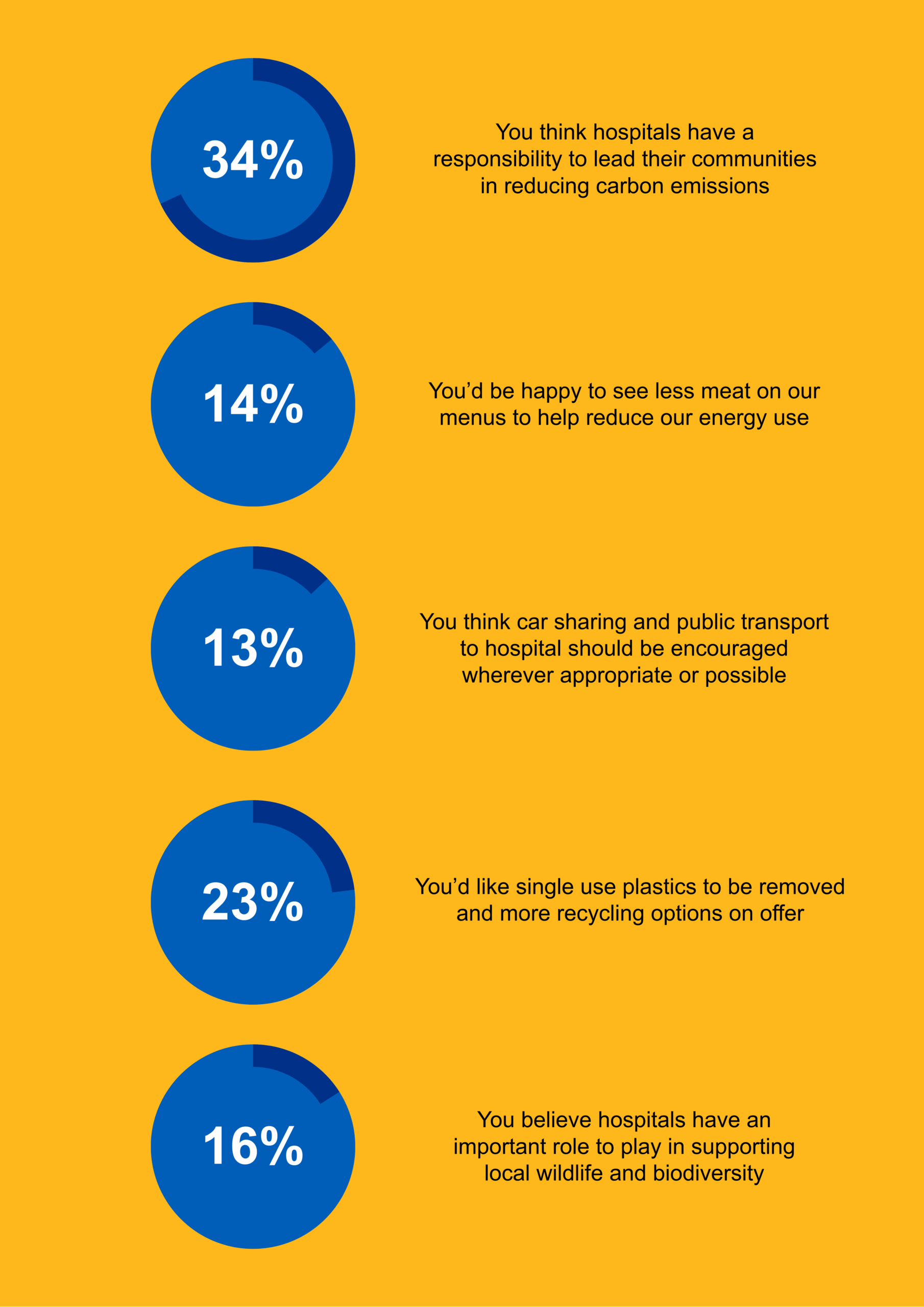 Sustainability - The Princess Alexandra Hospital NHS Trust